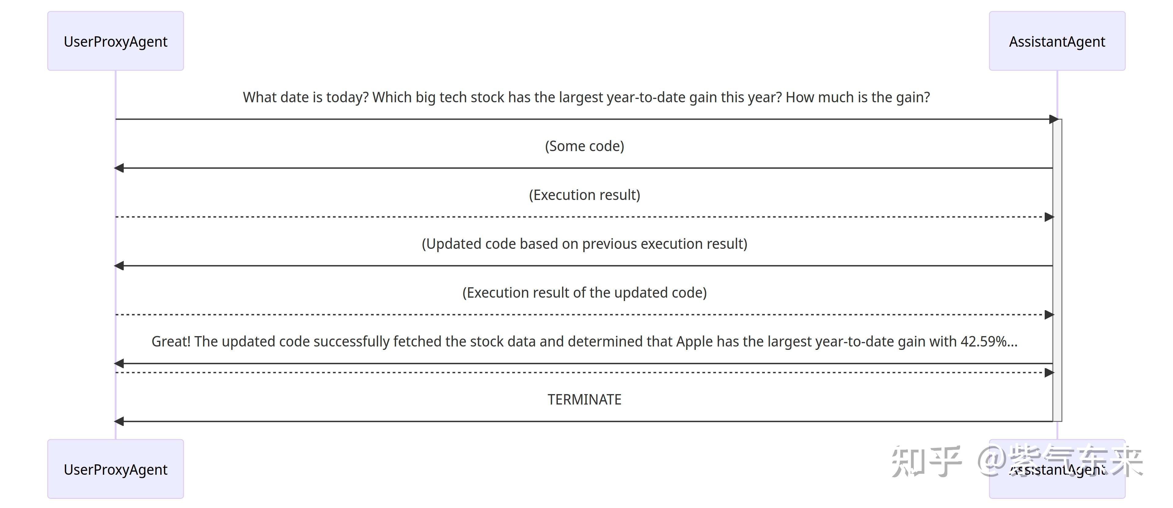 LLM(22)：LLM 时代的 multi-agent 系统 - 知乎