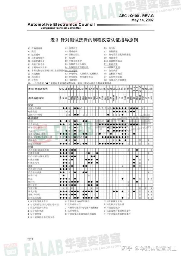 AEC-Q100 H 版标准学习—中文版（建议收藏） - 知乎