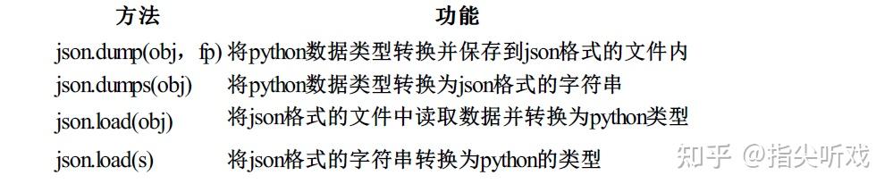 【Python实战】markdown转pdf（包含公式转换） - 知乎