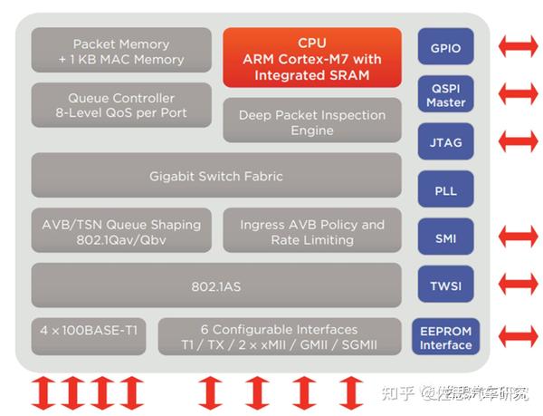 高通打败英特尔，宝马2022最新车机拆解 - 知乎