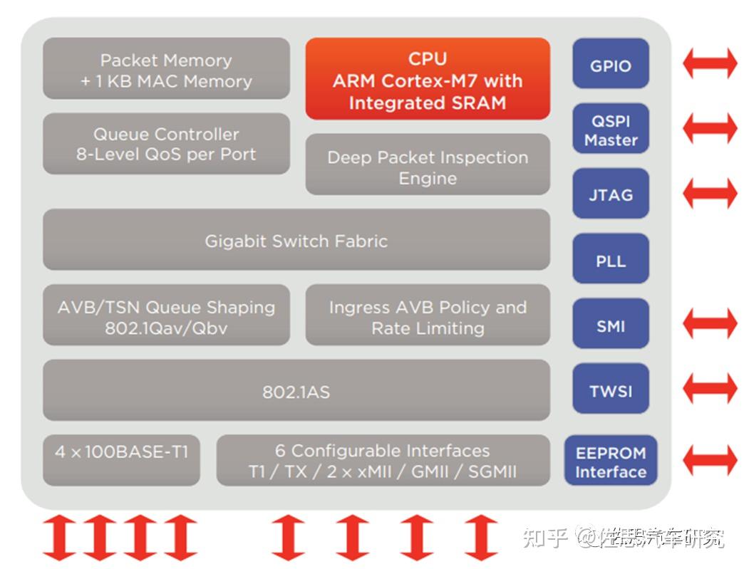 高通打败英特尔，宝马2022最新车机拆解 - 知乎