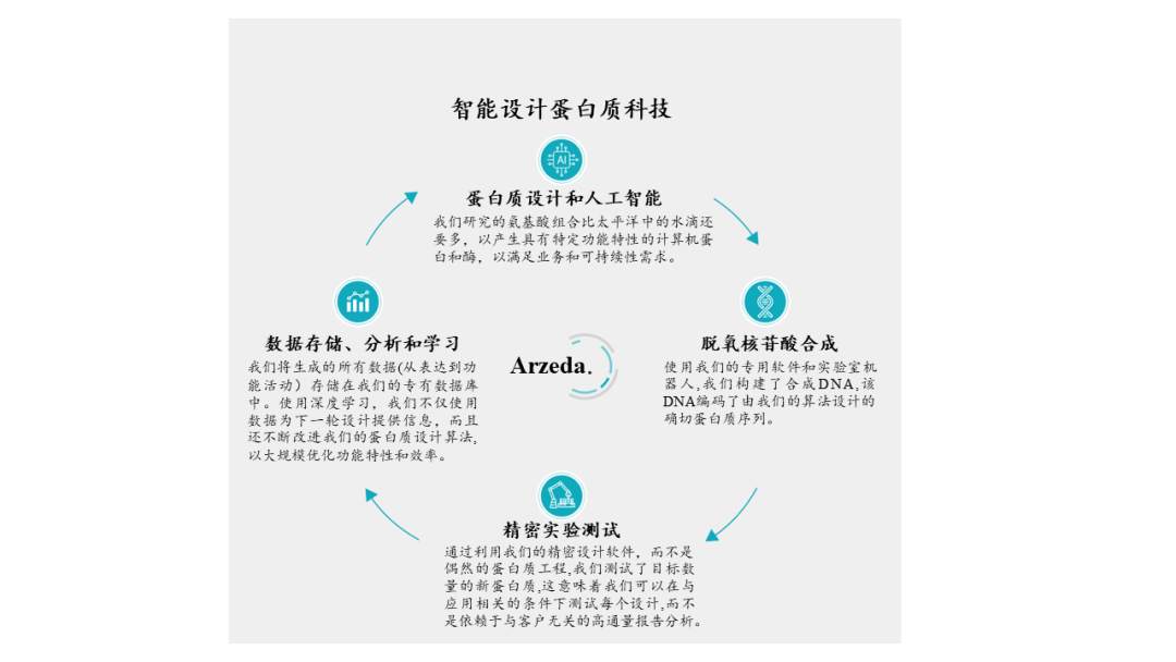 【医药.Design】AI的生物魔法：AIDD如何重塑合成生物学 - 知乎