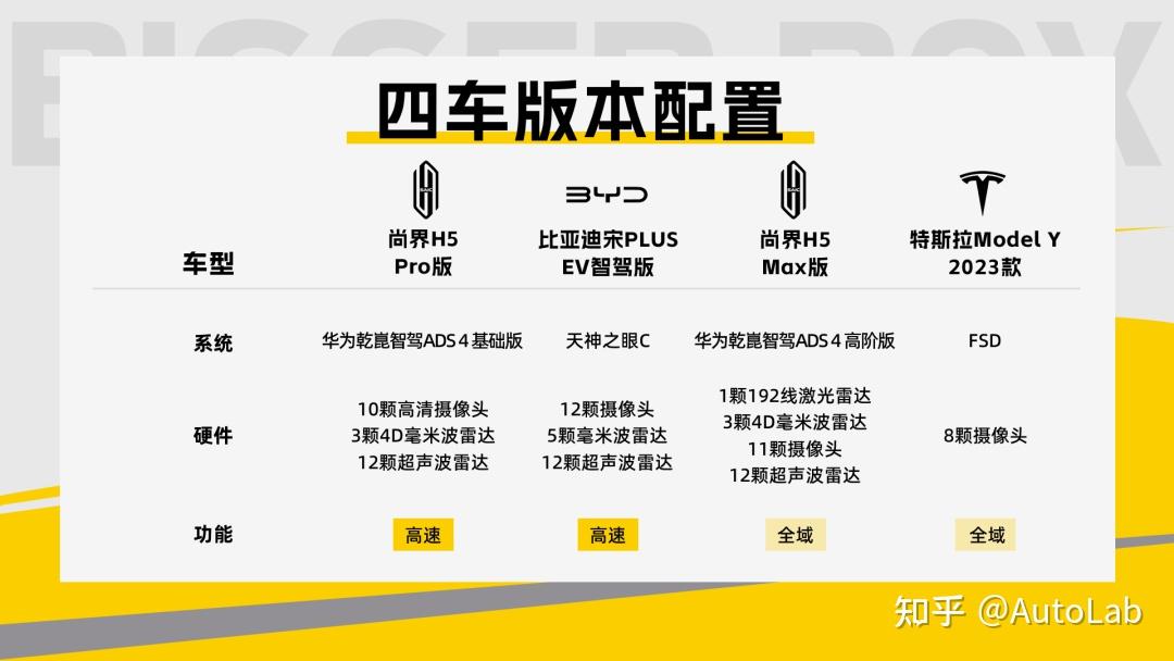 20万级智驾大考：华为ADS 4+尚界H5 能否技压全场？ - 知乎