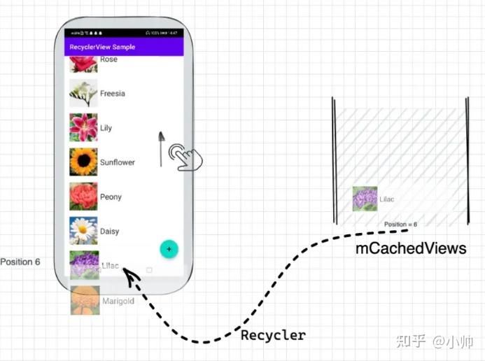看我这篇没人比你更懂RecyclerView的预加载 - 知乎