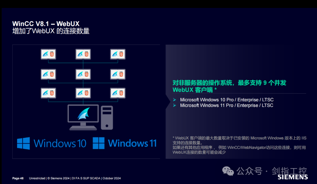 WinCC V8.1 新特性 - 知乎