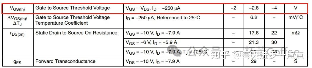 技术调研-一文带你深入了解NMOS和PMOS - 知乎