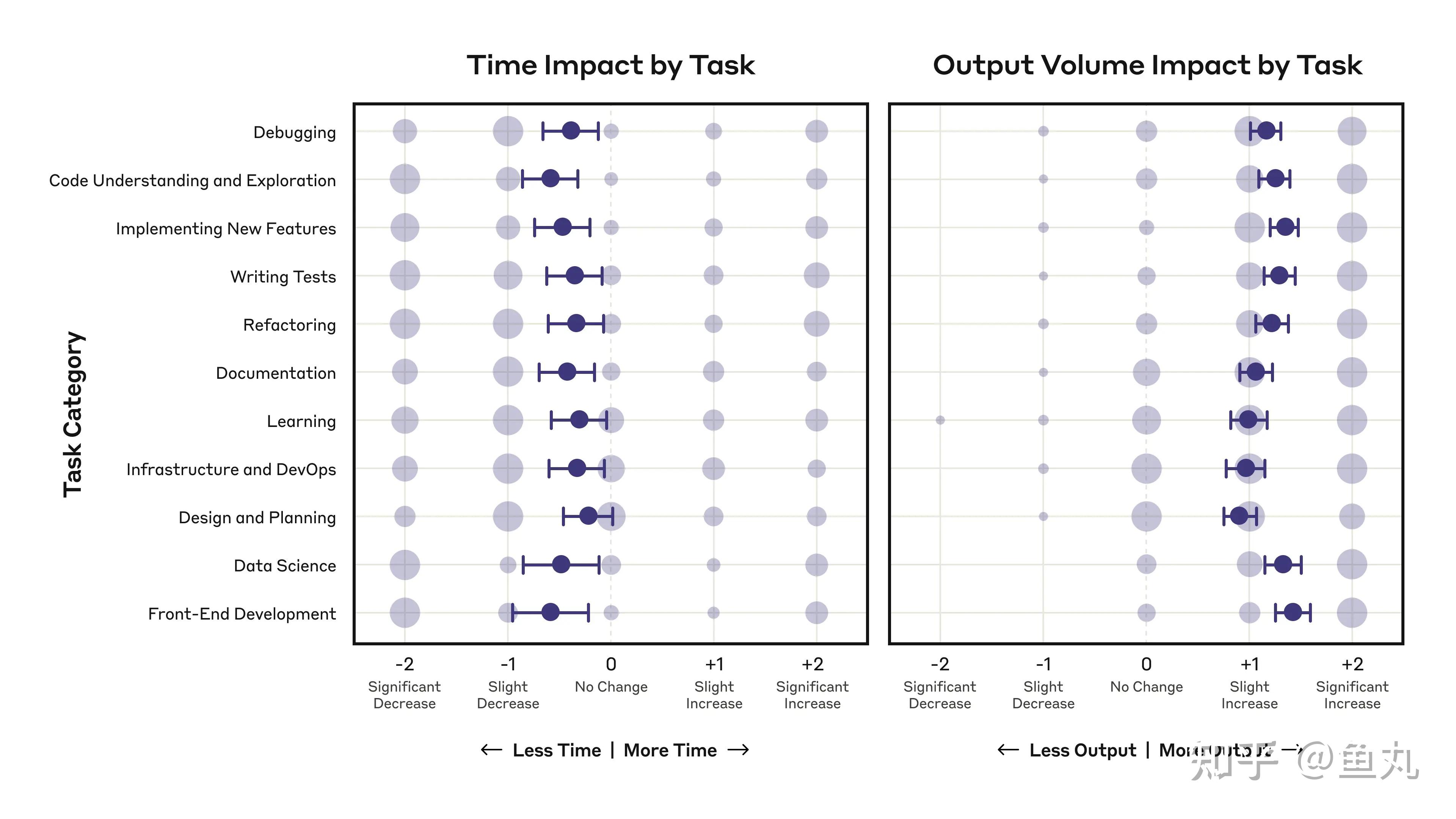 How AI is transforming work at Anthropic - 知乎