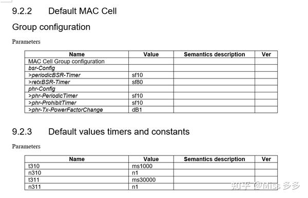 5G NR RRC协议解析_CCCH&DCCH - 知乎