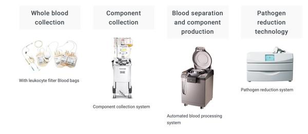 泰尔茂的Reveos®血液处理系统获得FDA许可 - 知乎