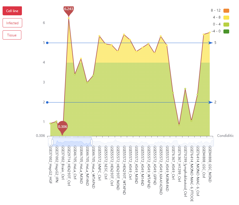 m6A-Atlas：m6A甲基化综合型数据库 - 知乎