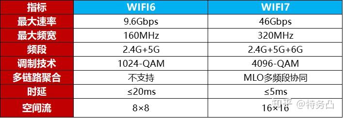 一网打尽，2025年618最值得购买的路由器（含WiFi6/WiFi7全价位段） - 知乎