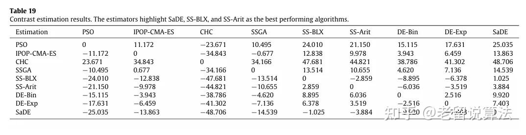 if连续2年下降，被TOP刊除名！这本sci1区期刊该投还是得投！ - 知乎