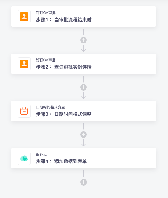 钉钉OA审批如何无需API开发连接表单系统、OA系统、CRM系统、数据库等第三方应用 - 知乎