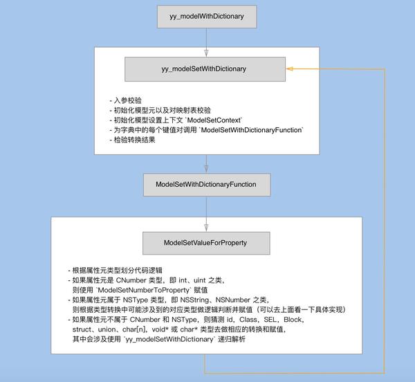 揭秘 YYModel 的魔法（下） - 知乎