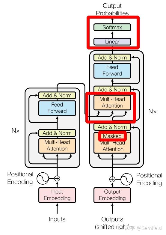 PyTorch的Transformer - 知乎
