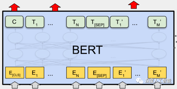 AIGC之文本内容生成概述（下）—— BERT - 知乎