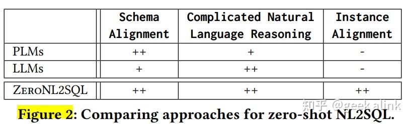 ZeroNL2SQL：零样本 NL2SQL - 知乎