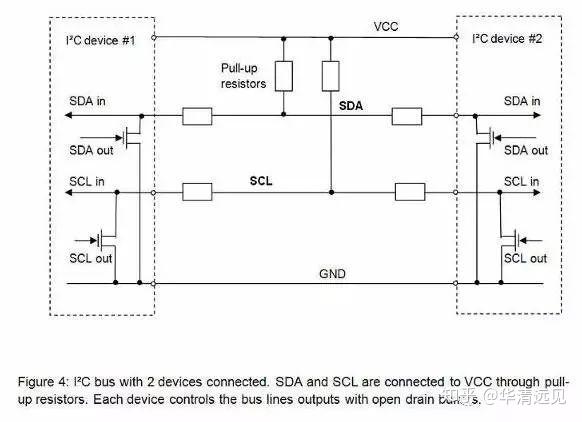 史上讲得最清楚的I2C和SPI总线协议 - 知乎