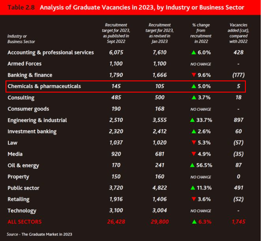 【索引留学】牛津剑桥都强力推荐的UKChO竞赛，72%的参赛学生都能获奖？？ - 知乎