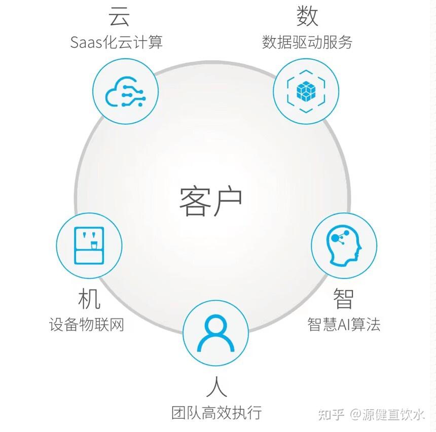 oFlow净水设备在线控制系统 - 知乎