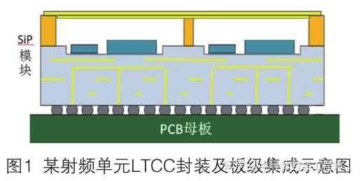 LTCC基板BGA互连失效分析及影响要素识别 - 知乎