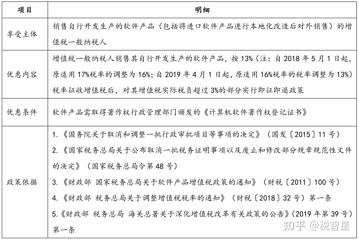 非经常性损益新规下可计入经常性损益的政府补助项目探析！ - 知乎