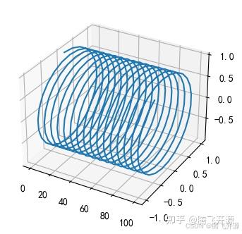三维世界，一图打尽！Matplotlib带你玩转3D绘图，让数据跳舞的魔法棒！ - 知乎
