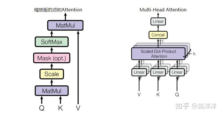 Attention Is All You Need 原始论文中英文对照翻译 - 知乎
