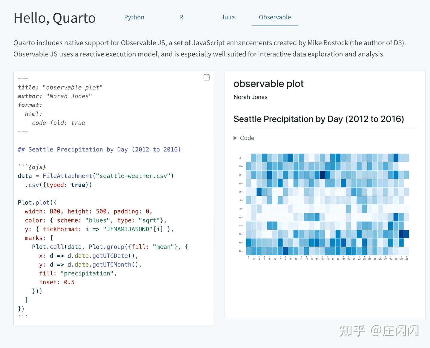 Quarto 入门教程 (1)：简单介绍和资料汇总 - 知乎