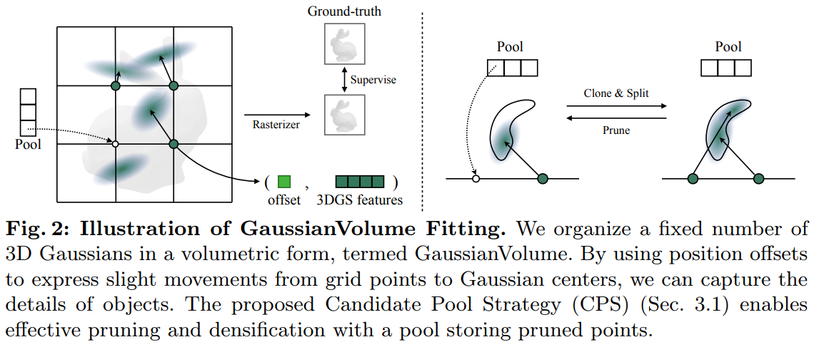 NeRF/3DGS&Beyond 03.20(HUGS、GaussNav、GaussianFlow、GVGEN、BAD-Gaussians、3DGS-Calib、GF-NeRF、IFFNeRF ...