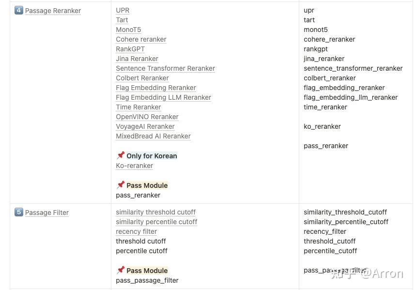 LLM之RAG实战（四十八）| AutoRAG：基于用户数据自动优化RAG pipeline的AutoML工具 - 知乎