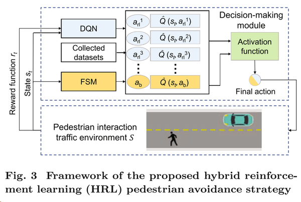 文献阅读：Stochastic Pedestrian Avoidance for Autonomous Vehicles Using Hybrid Reinforcement Learning ...
