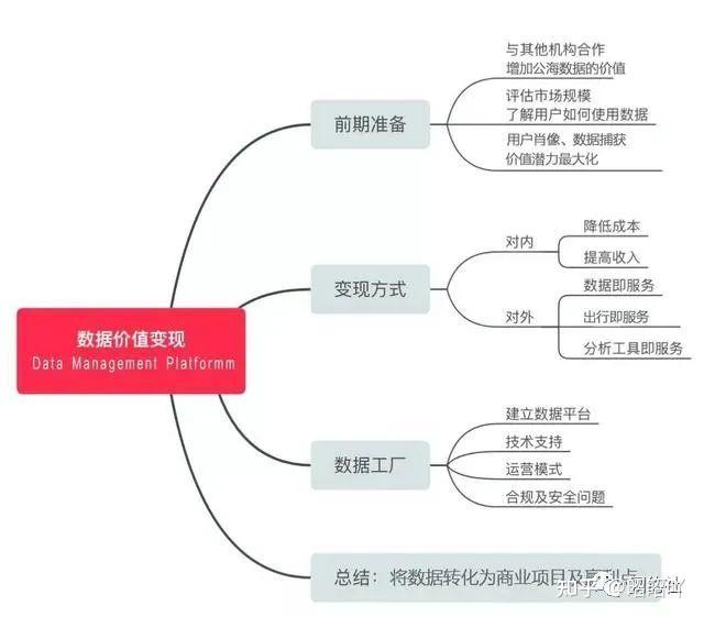 从最初的DP到DMP再到HDMP，运力管理与服务进入“后半场内卷时代” - 知乎