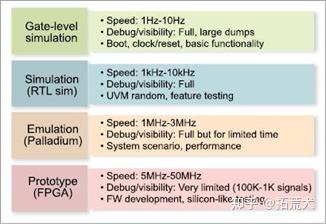 What is Performance Modeling? 【什么是性能建模】 - 知乎