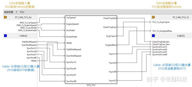 汽车动力总成-基于GCAir和GCKontrol的TCU硬件在环HiL测试 - 知乎