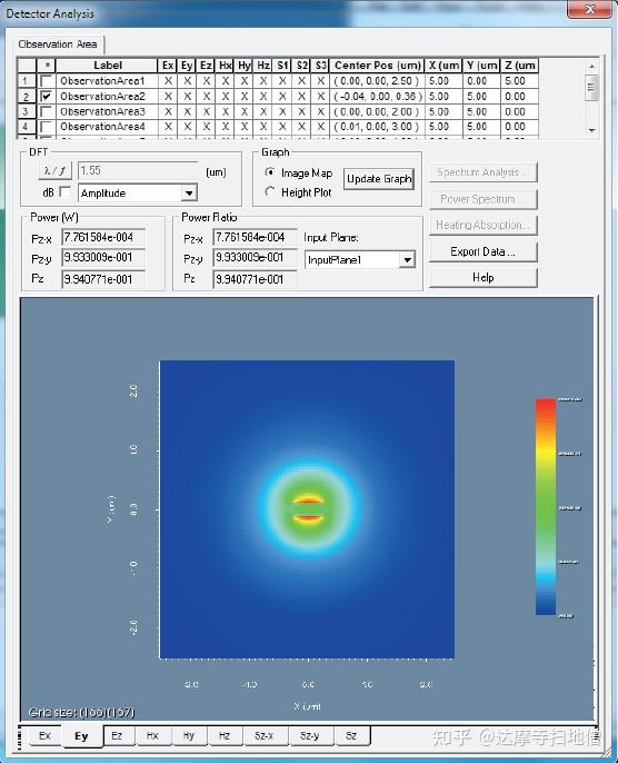 OptiFDTD 有限差分时域仿真设计软件 - 知乎