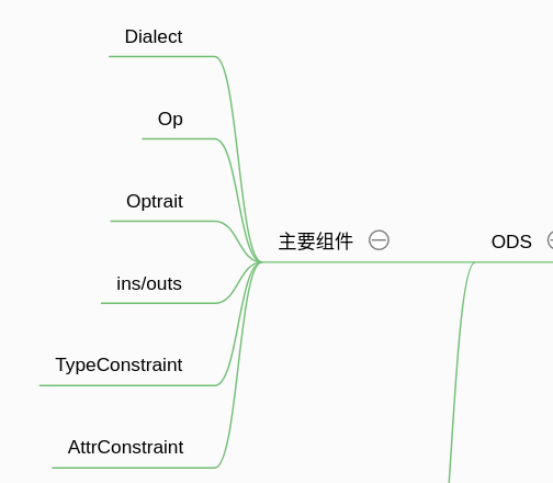 MLIR入门教程-Toy扩展实践-1-添加一个新Op - 知乎