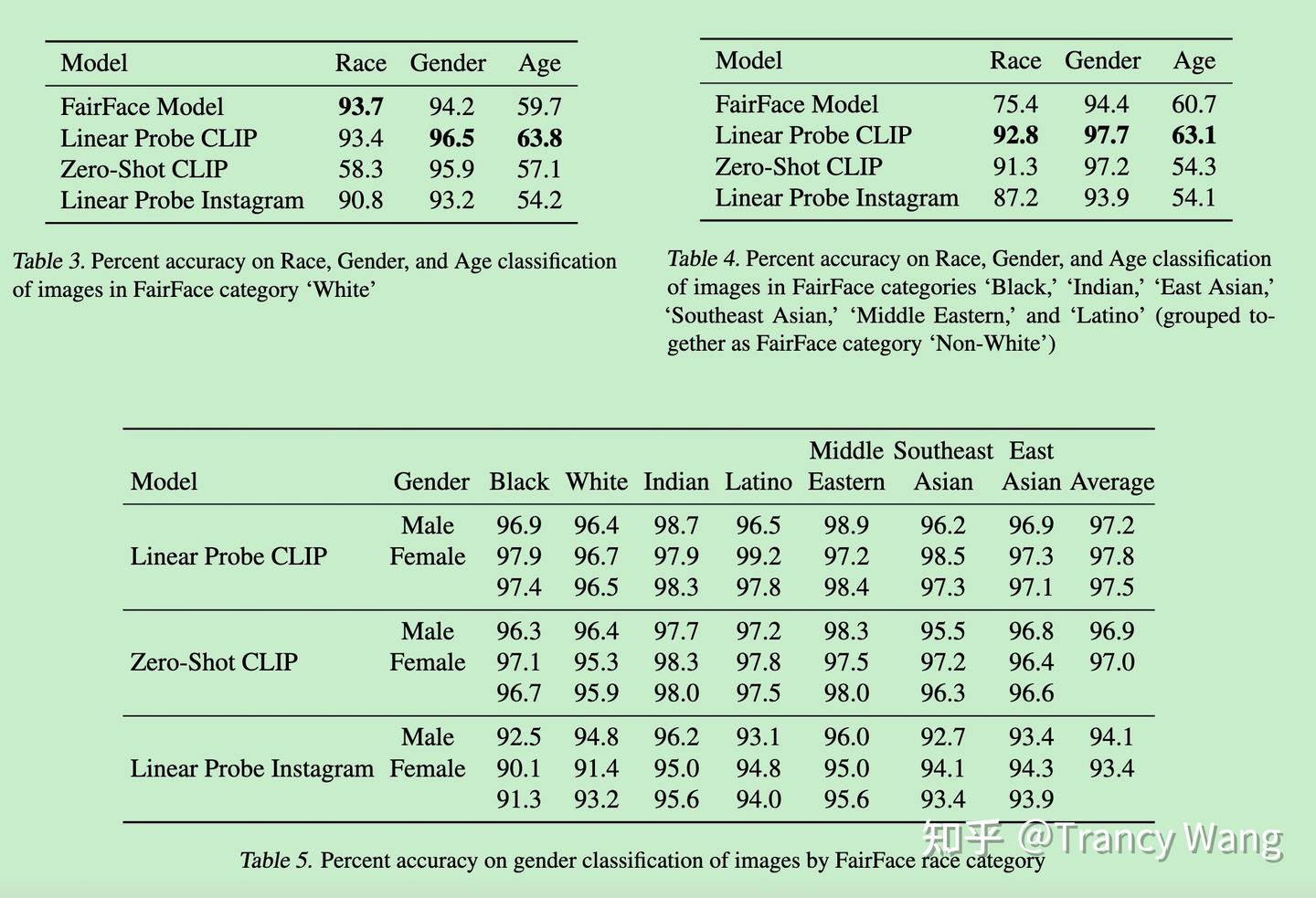 多模态大模型论文：从CLIP、BLIP到BLIP2 - 知乎