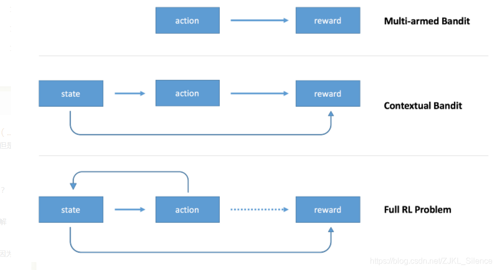 DRL算法落地笔记 - 知乎
