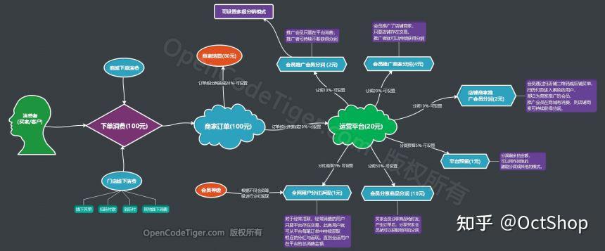 OctShop免费大型商城系统源码_NetCore_Docker容器化部署_高并发支持 - 知乎
