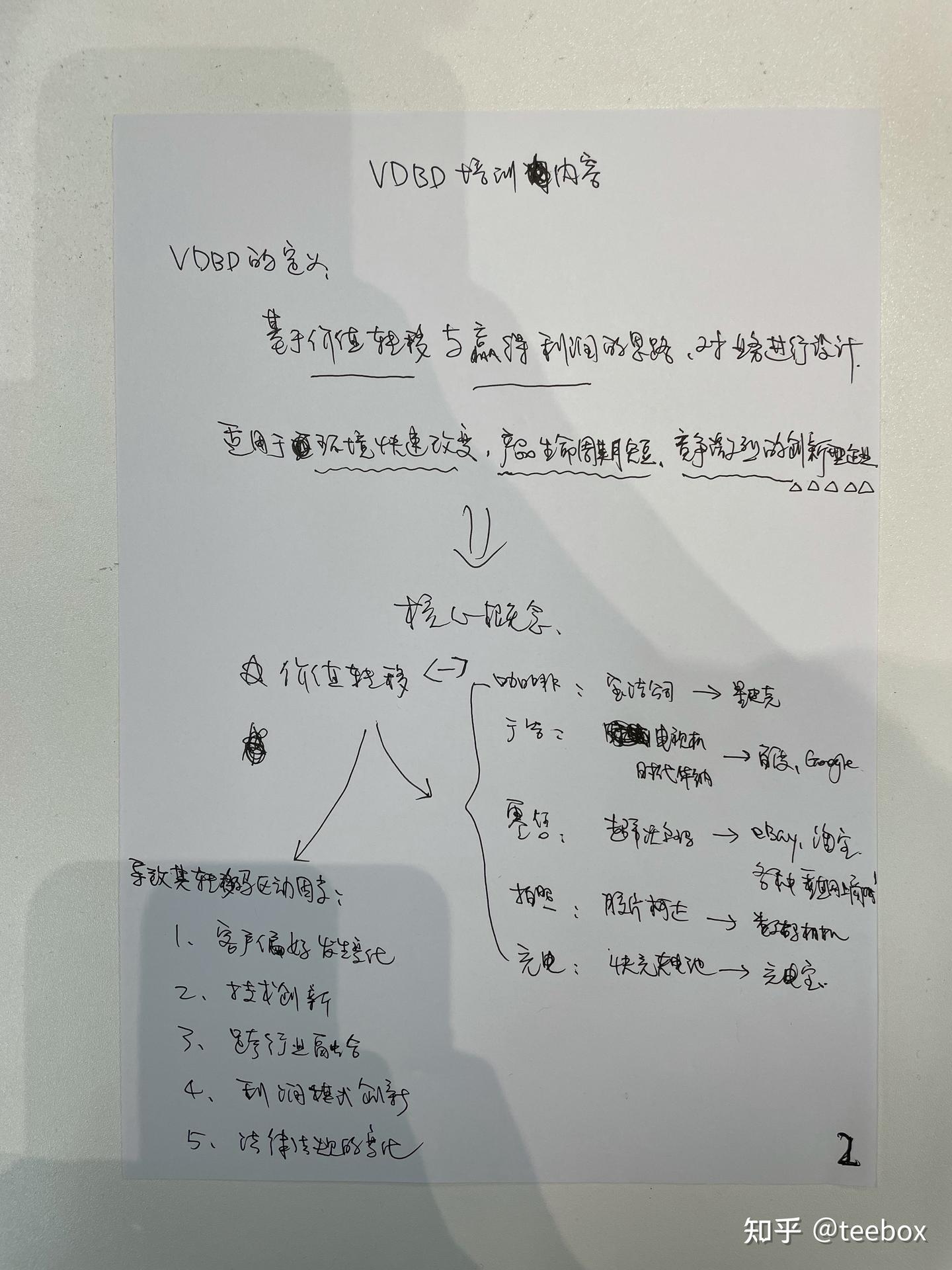 2022.01.24-汪瀛第二天《VDBD培训》现场笔记 - 知乎