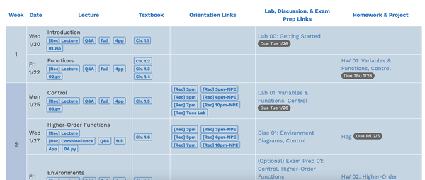 自学CS课程推荐之第一课Berkeley CS61A - 知乎