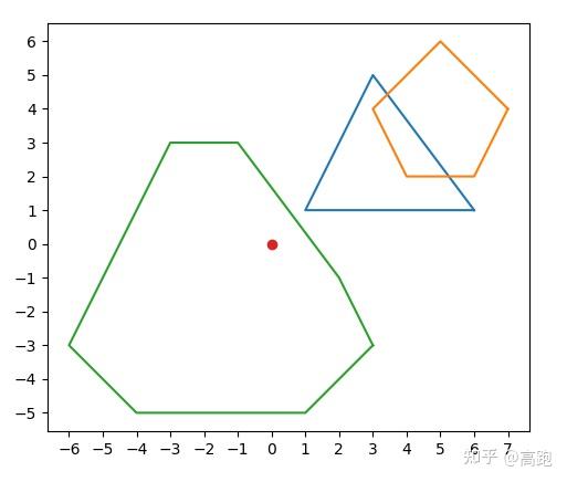 GJK 与 EPA 算法 - 知乎