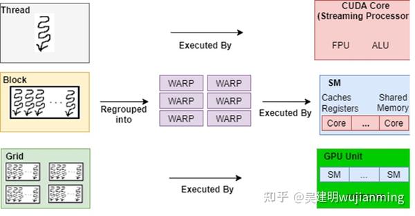 GPU计算性能参数分析 - 知乎