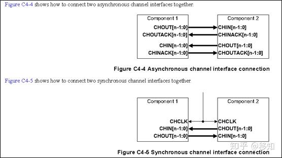 coresight（四） channel interface - 知乎