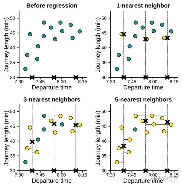 mlr3实战–使用knn、随机森林和XGBoost进行回归 - 知乎