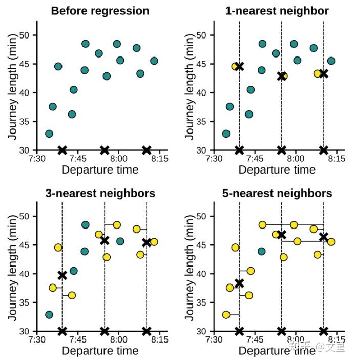 mlr3实战–使用knn、随机森林和XGBoost进行回归 - 知乎