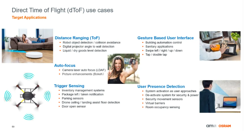艾迈斯欧司朗 dToF，一部4000万片出货量背后的“技术经” - 知乎