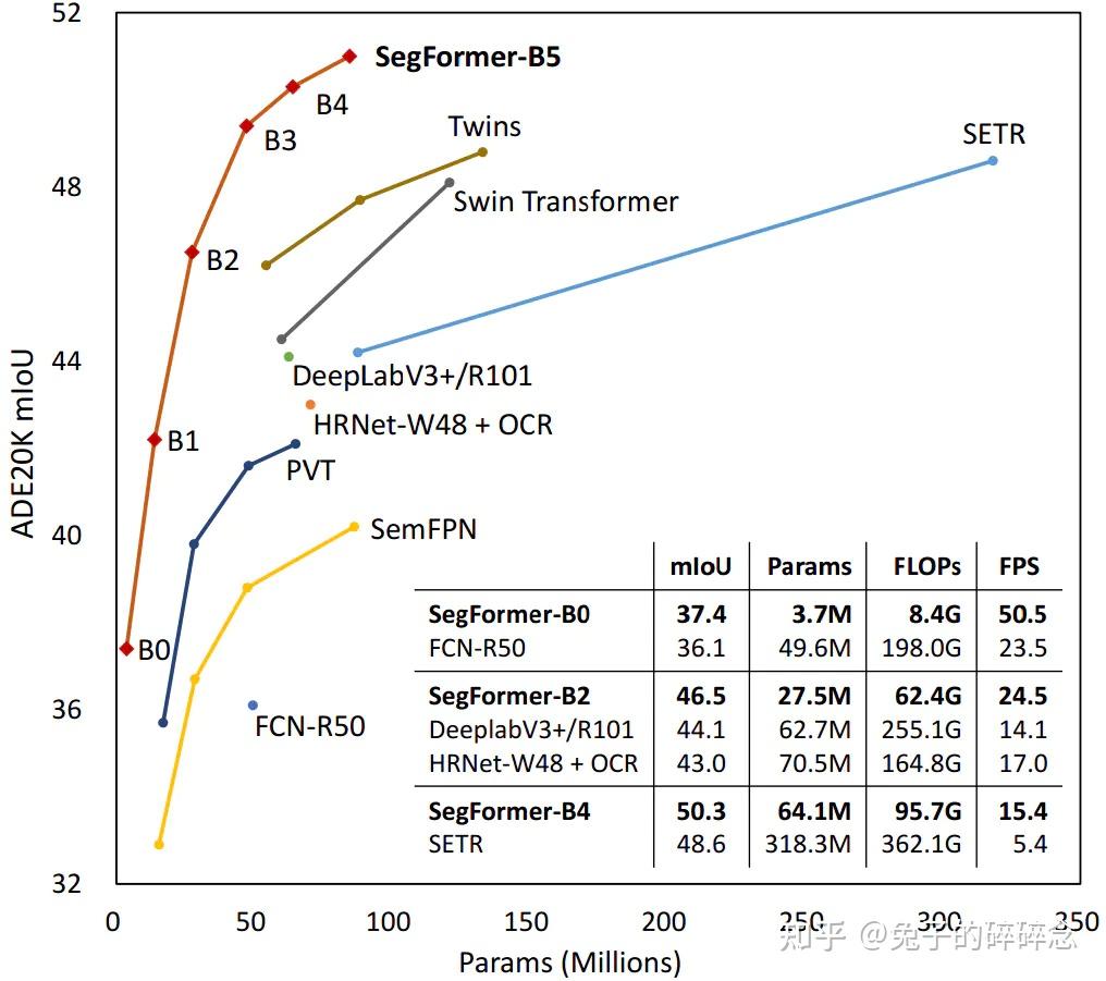 segformer 机器学习前沿技术，语义分割新思路 - 知乎