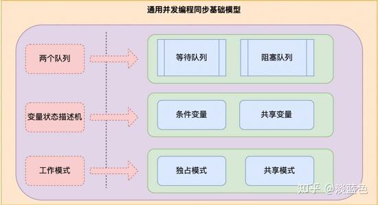 Java并发编程解析 基于jdk源码解析java领域中reentrantlock锁的设计思想与实现原理 知乎